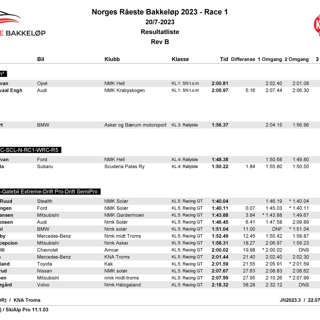 Resultater | Norges Råeste Bakkeløp AS